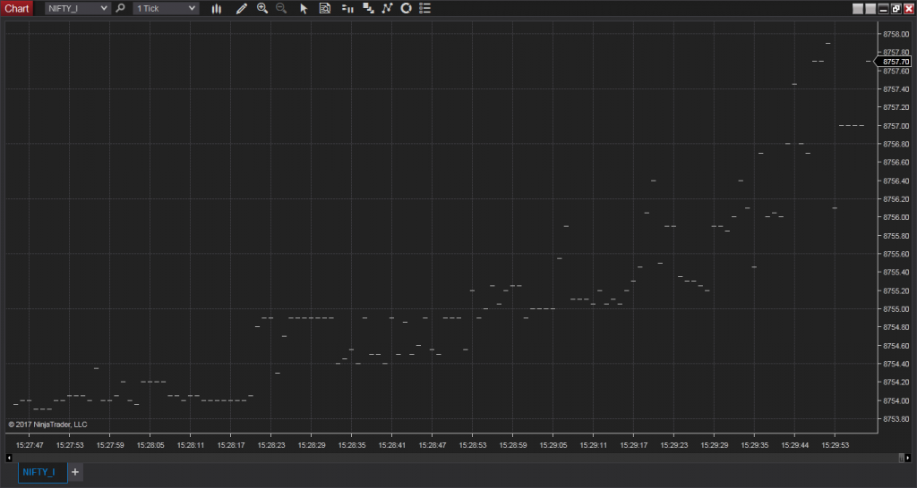 NimbleNT - Global Datafeeds