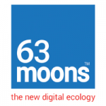 Supported Platforms, Partners and Integrations | Global Datafeeds