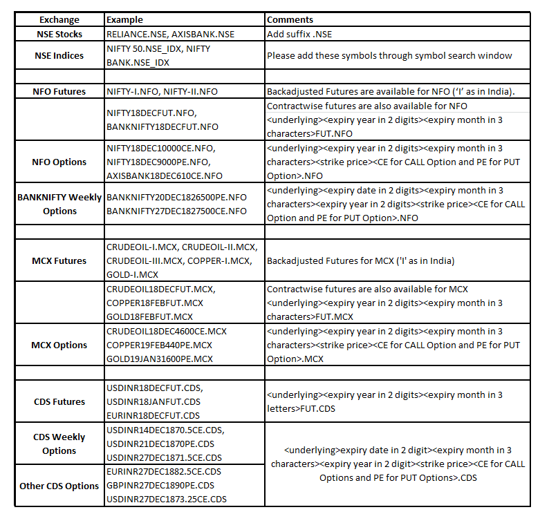 Naming Convention Global Datafeeds
