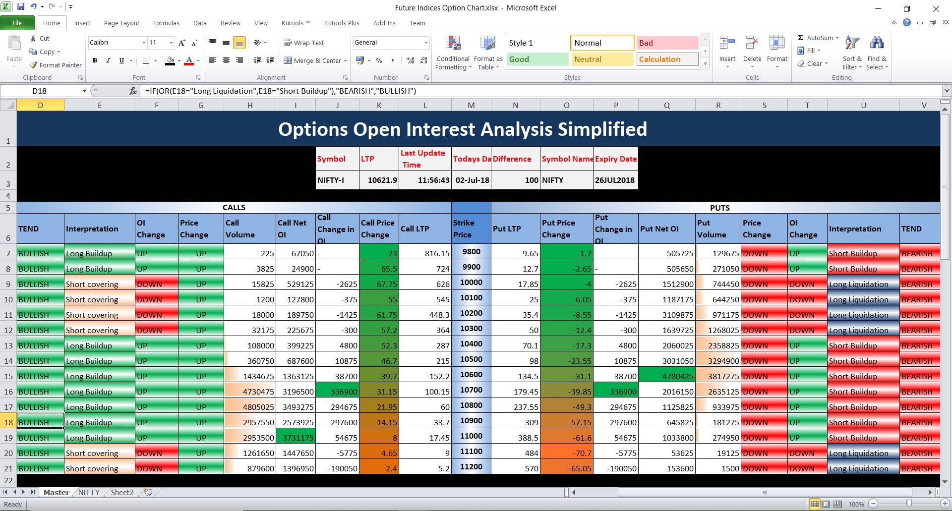 Options Chart How To Use Charts To Trade Options - Bank2home.com