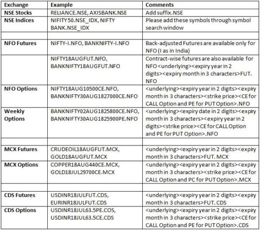Symbol_Conventions | Global Datafeeds