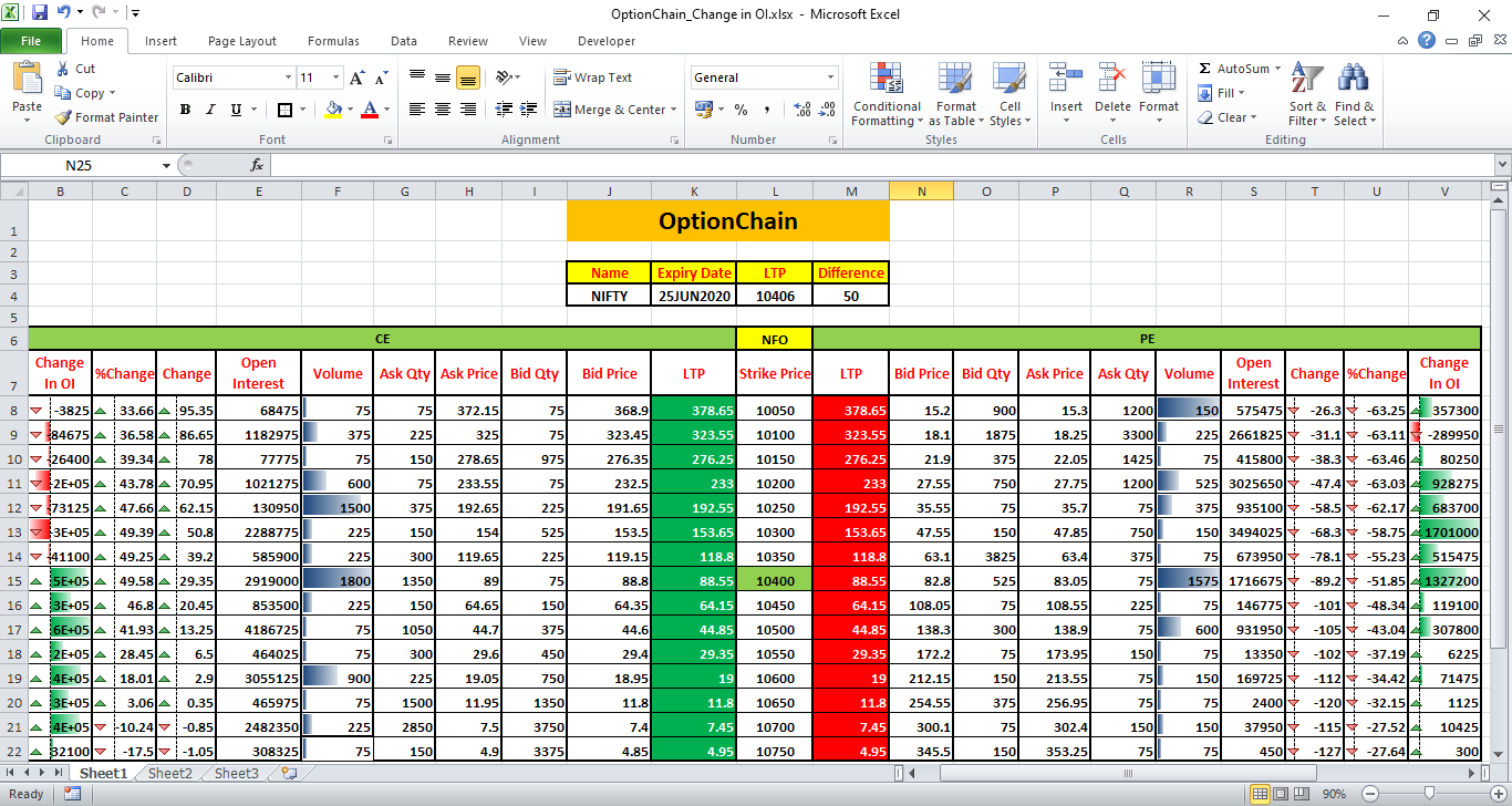 Options Chain | Global Datafeeds