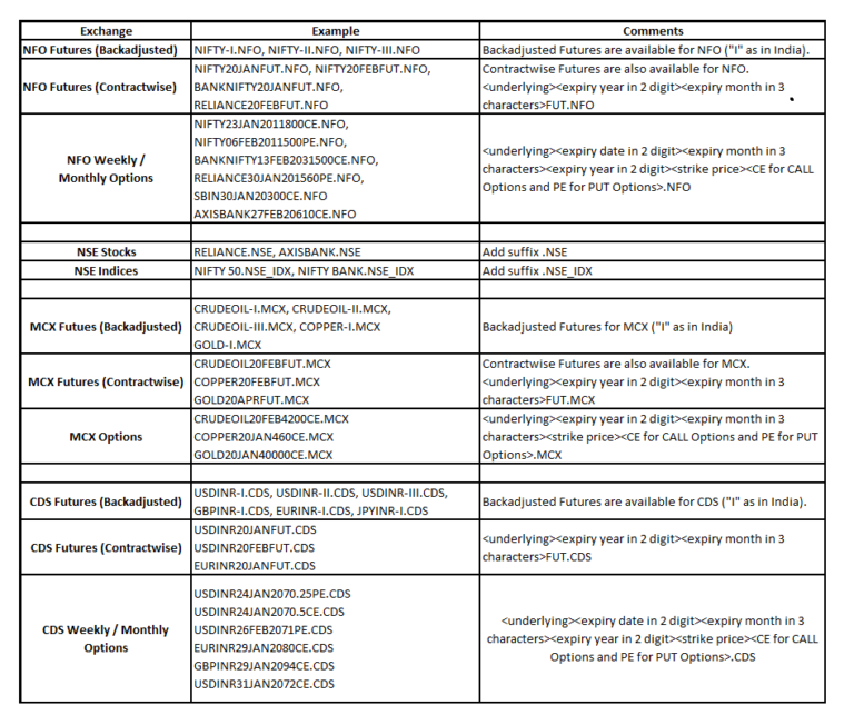 Naming convention 21012020 png Global Datafeeds Naming convention 21012020 png Global Datafeeds